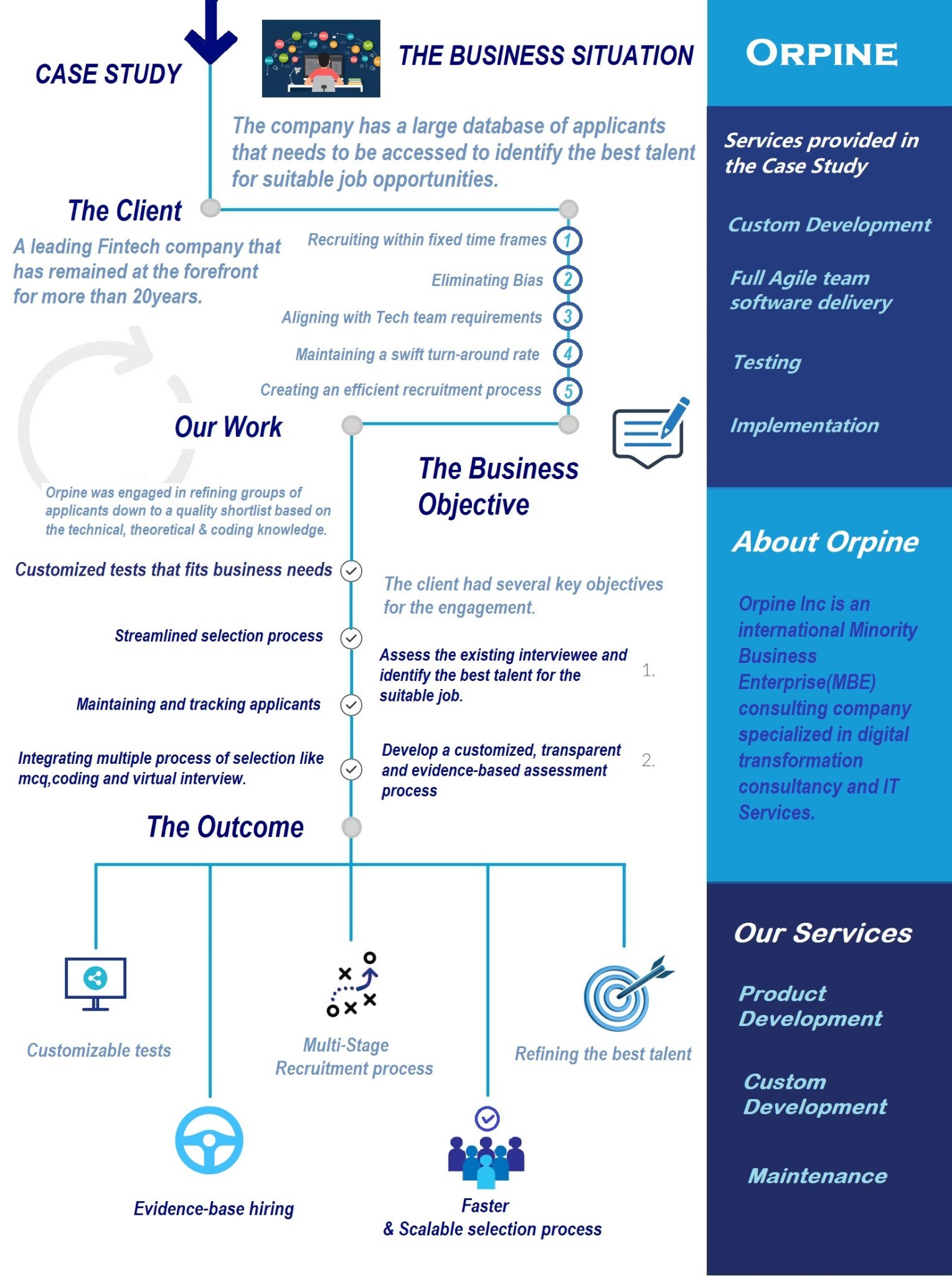 About Us - Orpine Inc